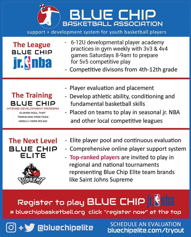 Blue Chip Basketball Association Overview – Blue Chip Elite